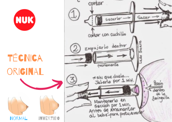 ¿Cómo formar el pezón si tengo pezón invertido? |Técnica inyectadora|