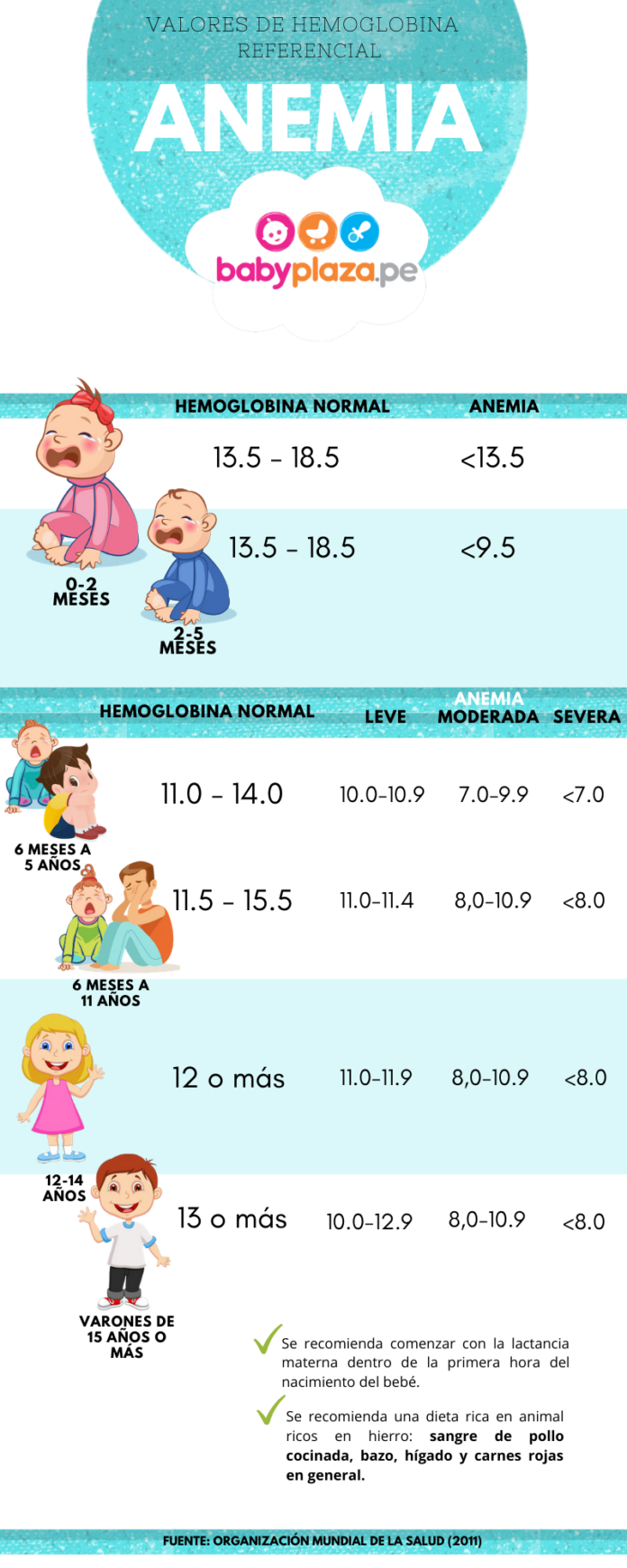 Síntomas de anemia en bebés - Mega Baby